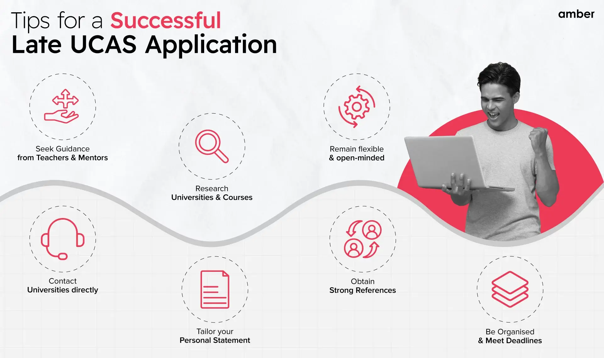 Navigating Late UCAS Applications: What to Do? | Amber